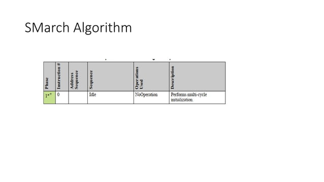 Introduction to Tessent MBIST Document.pptx