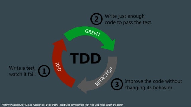 ¿Qué es TDD? Y algunos consejos para iniciados