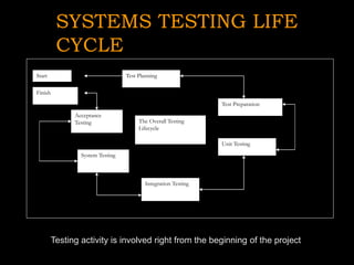 Introduction to testing. | PPT