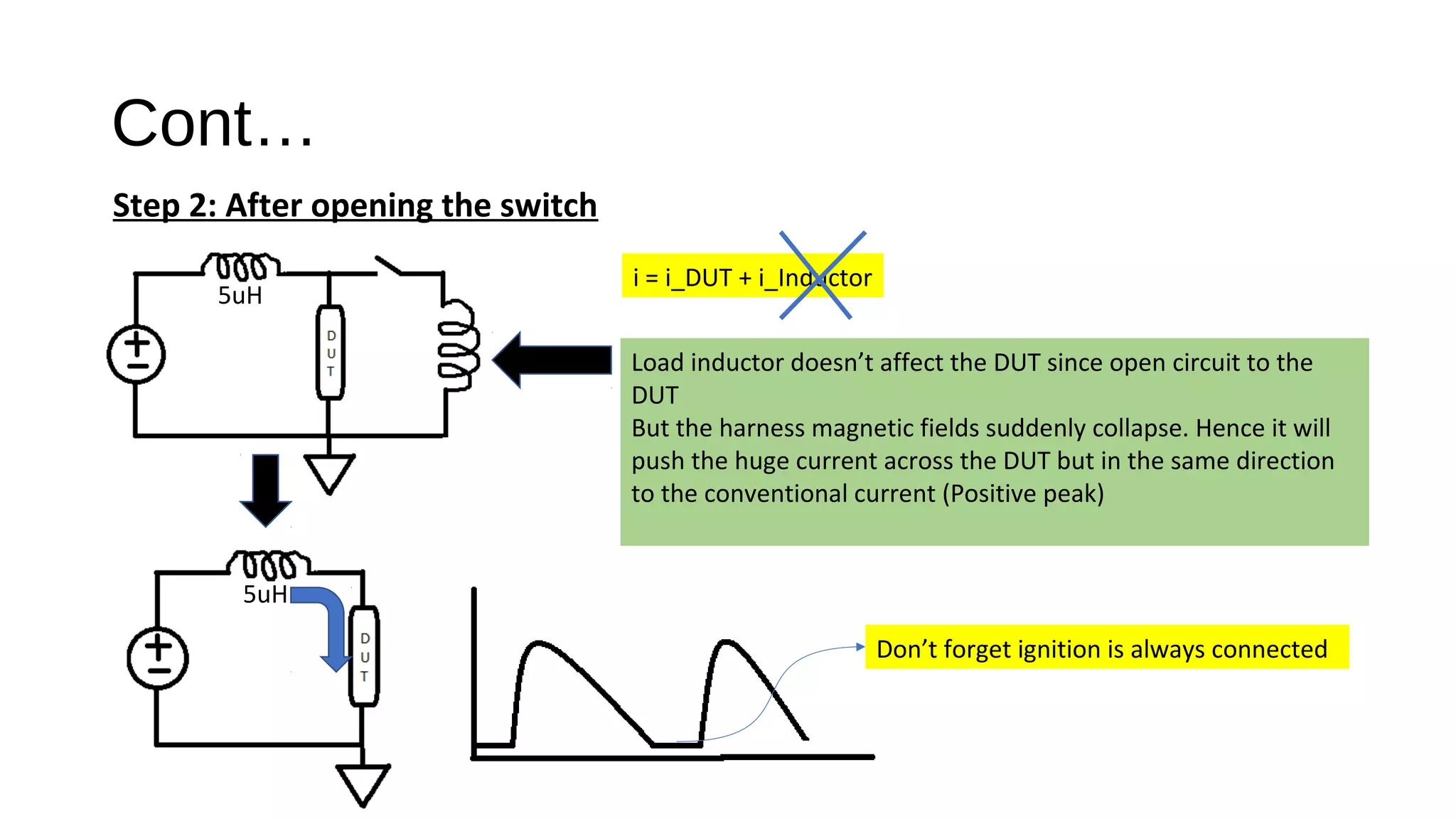Introduction to the ISO test pulses 7637-2 | PPT