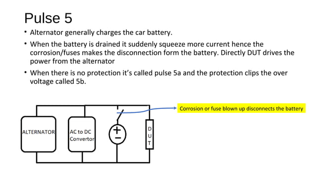 Introduction to the ISO test pulses 7637-2 | PPT | Green Vehicles ...