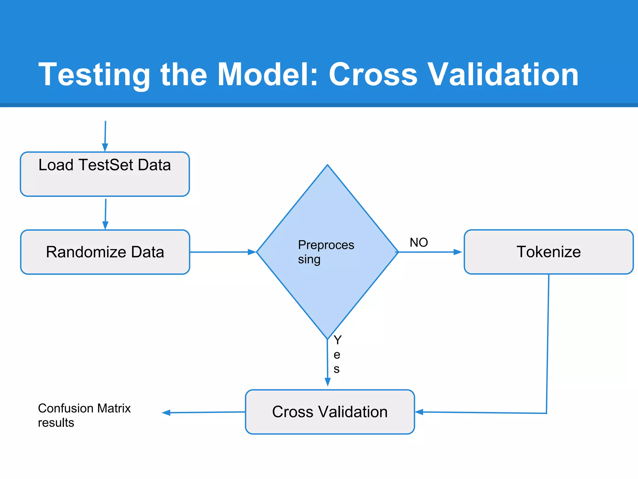 Introduction To Text Classification Using Scala Ppt 