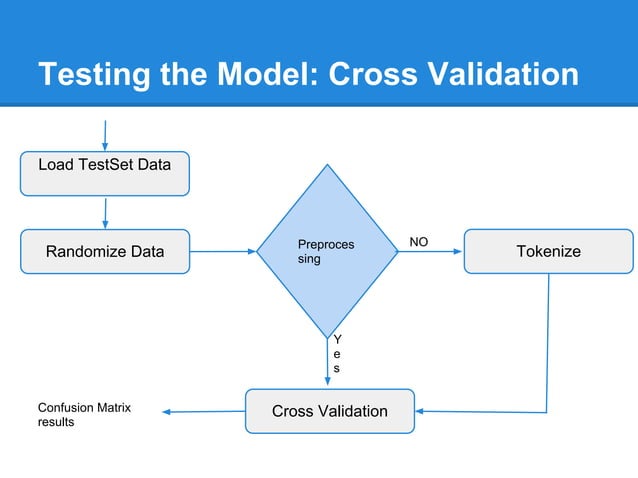 Introduction to text classification using scala | PPT | Free Download