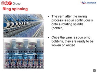 Introduction to textile industry processes | PDF