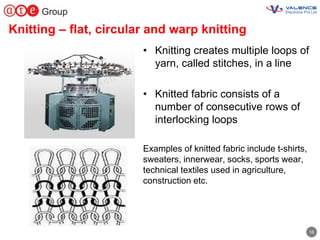 Introduction to textile industry processes | PDF