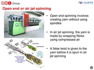 Introduction to textile industry processes | PPT
