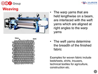 Introduction to textile industry processes | PPT