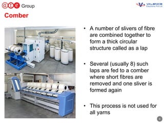Introduction to textile industry processes | PPT