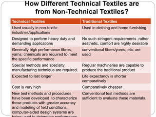 Introduction totextiles-1.pptx