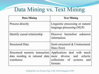 Text MIning | PPTX