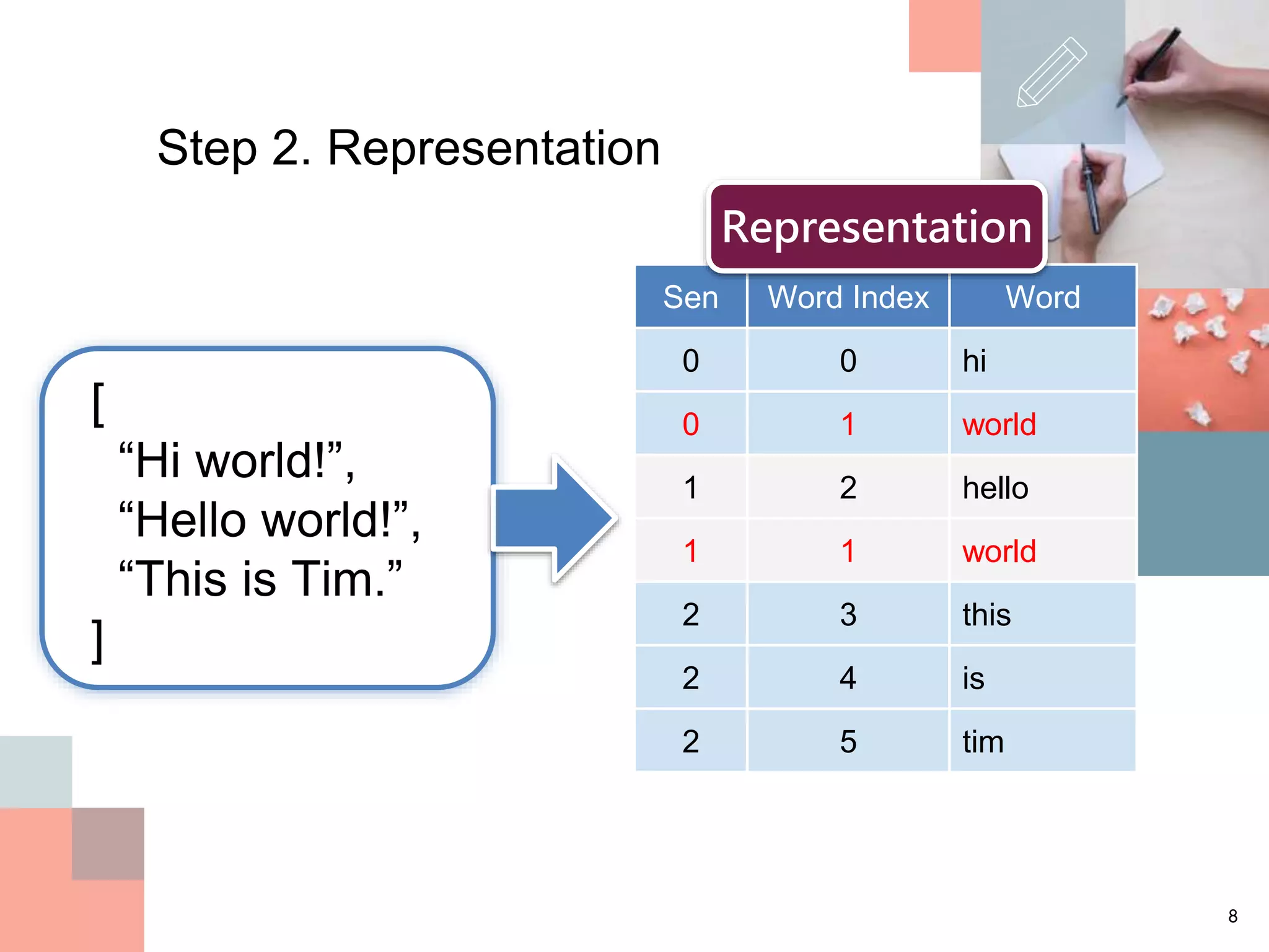 Introduction to TextRank - 22.pptx