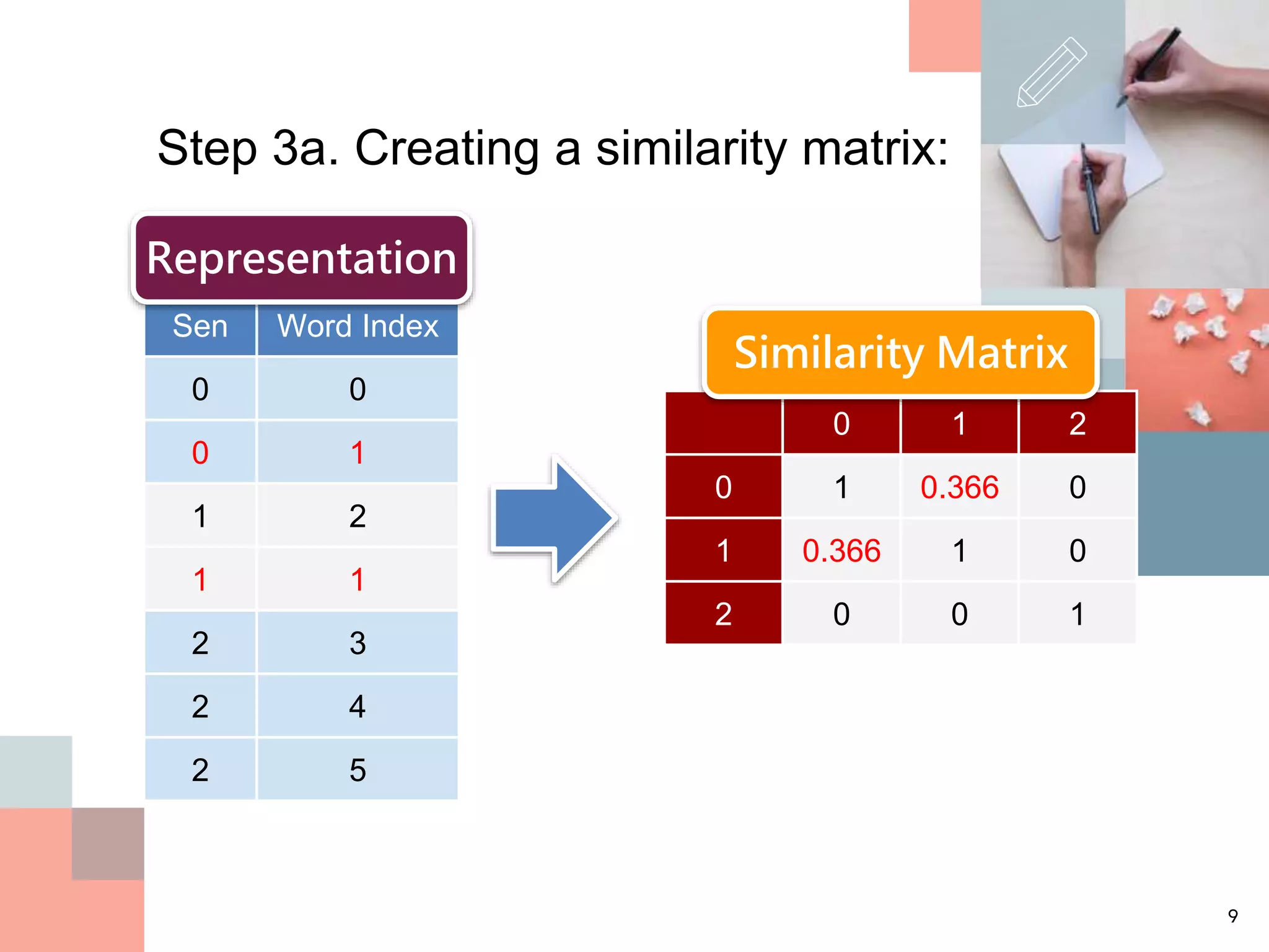 Introduction To Textrank 22pptx