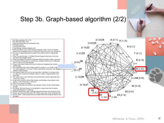 Introduction to TextRank - 22.pptx