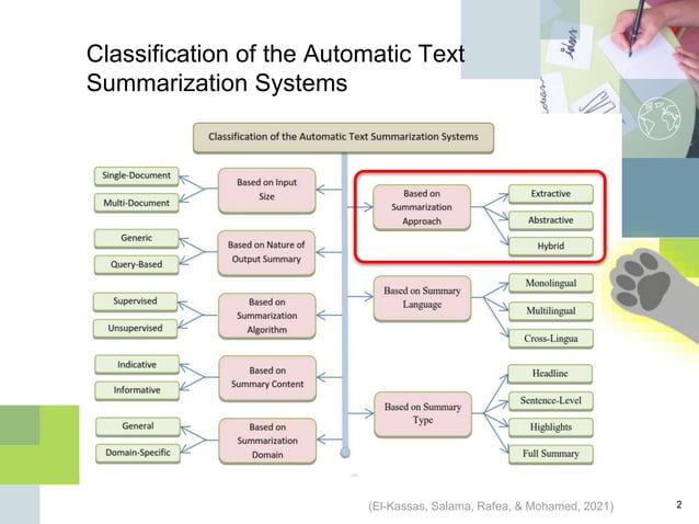 Introduction to TextRank - 22.pptx