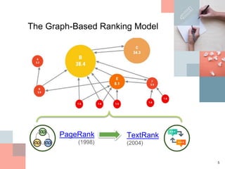 Introduction to TextRank - 22.pptx