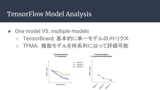 Introduction to TFX (TFDV+TFT+TFMA) | PPT