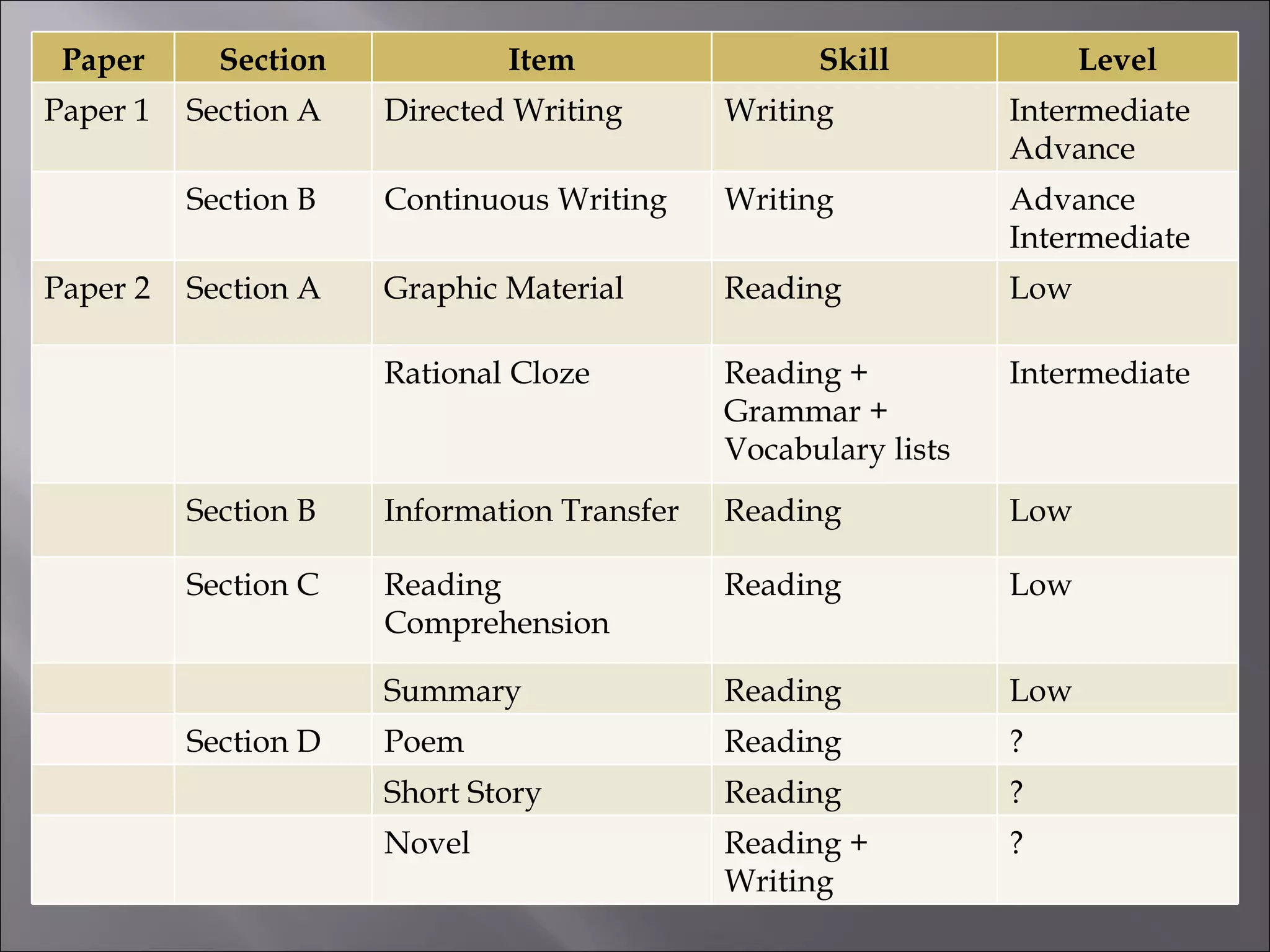 Introduction To The 1119 Paper | PPT