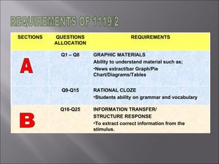 Introduction To The 1119 Paper | PPT