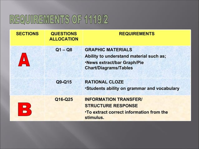 Introduction To The 1119 Paper | PPT