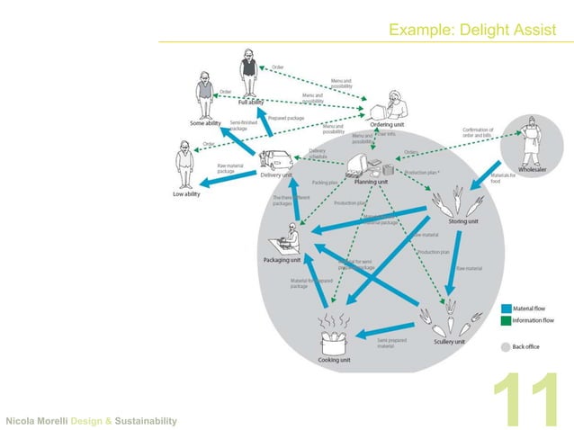 Introduction to the 2. workshop | PPT