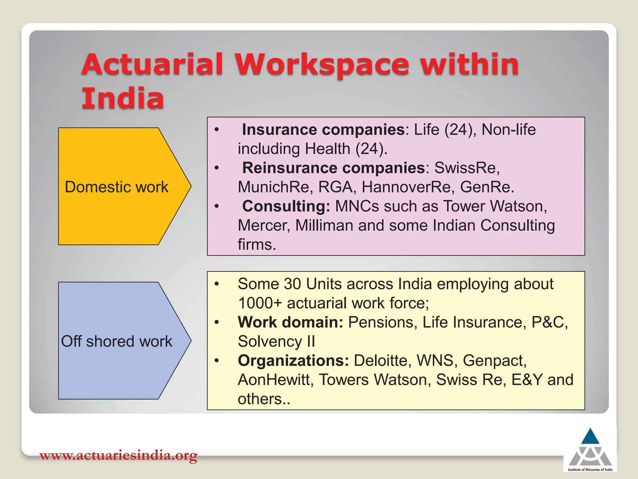 Introduction to the actuarial profession.pdf