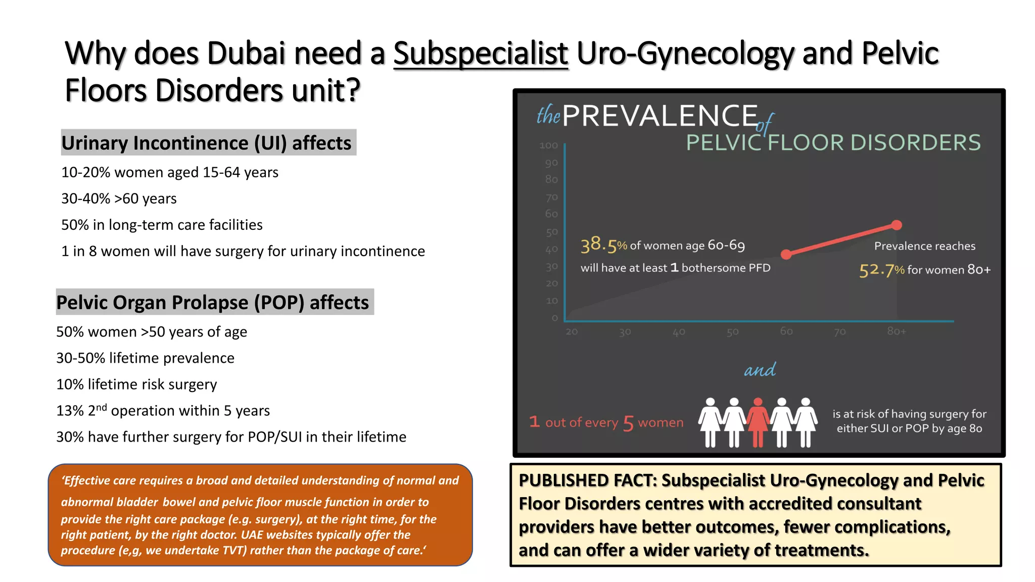 Uro-Gynecology from Cambridge to Dubai | PPT
