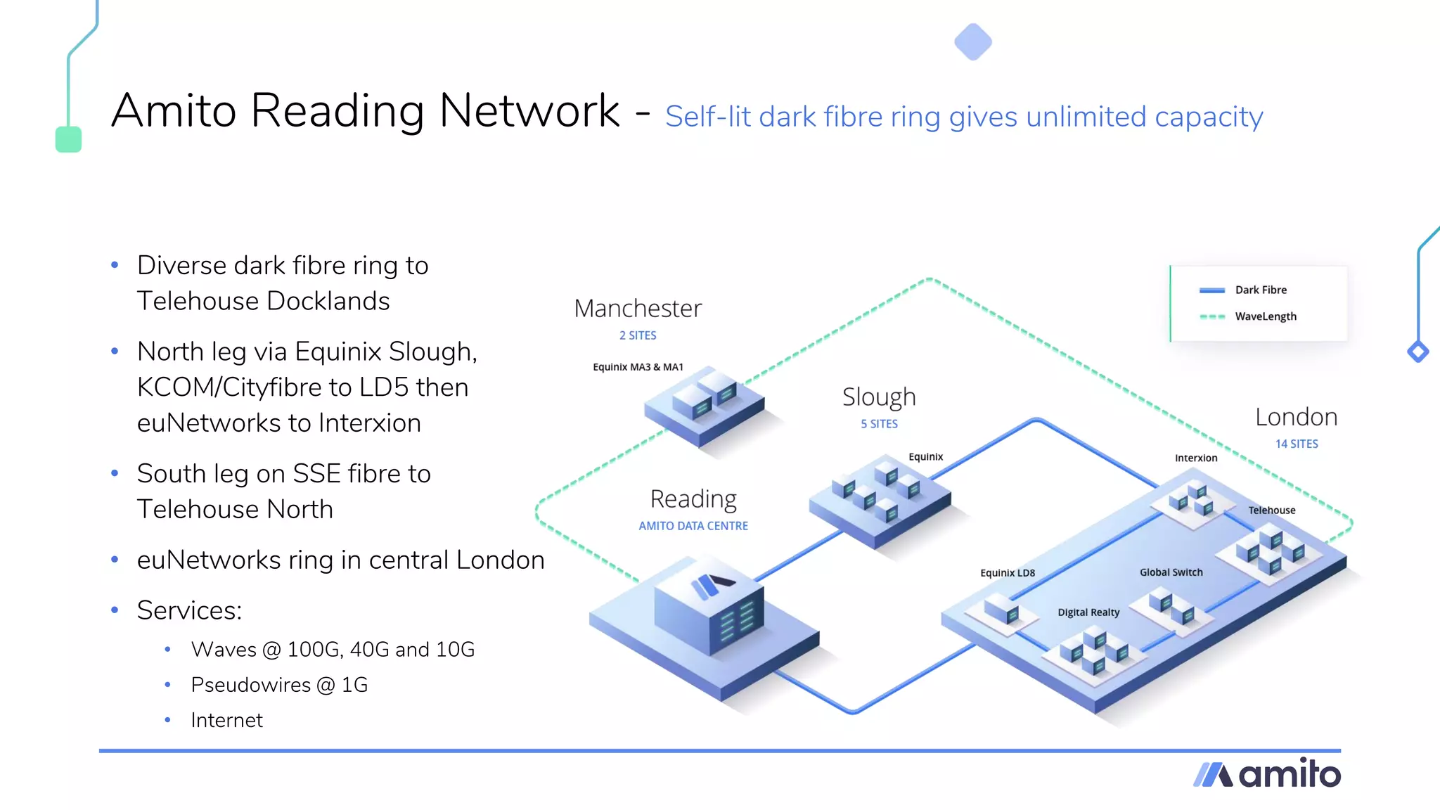 Introduction to the amito reading data centre | PPT