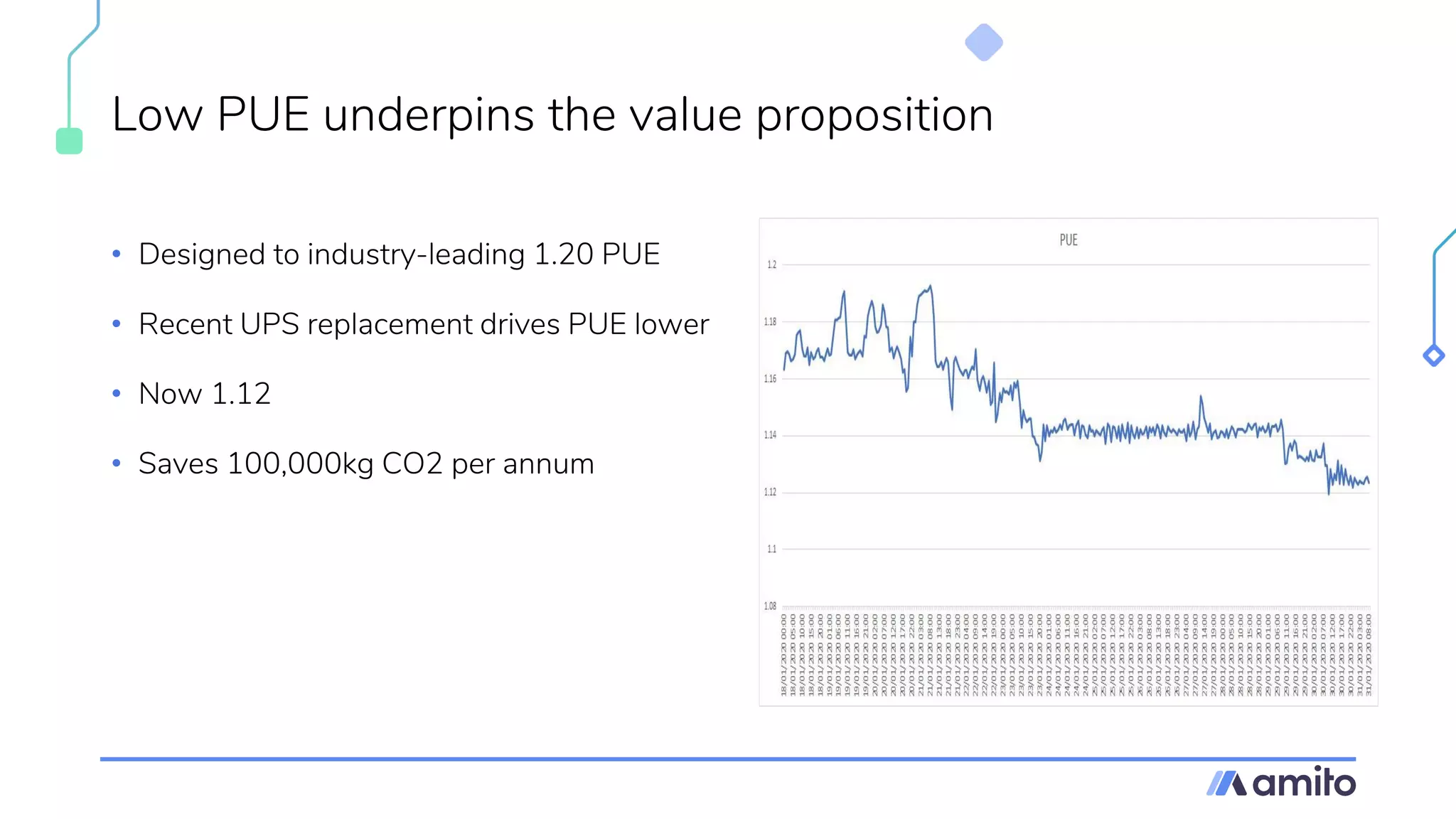 Introduction to the amito reading data centre | PPT
