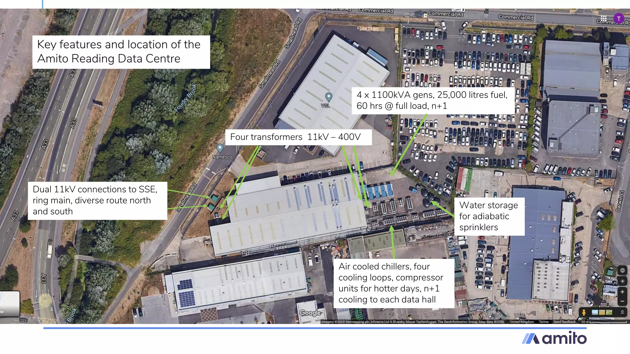 Introduction to the amito reading data centre | PPT