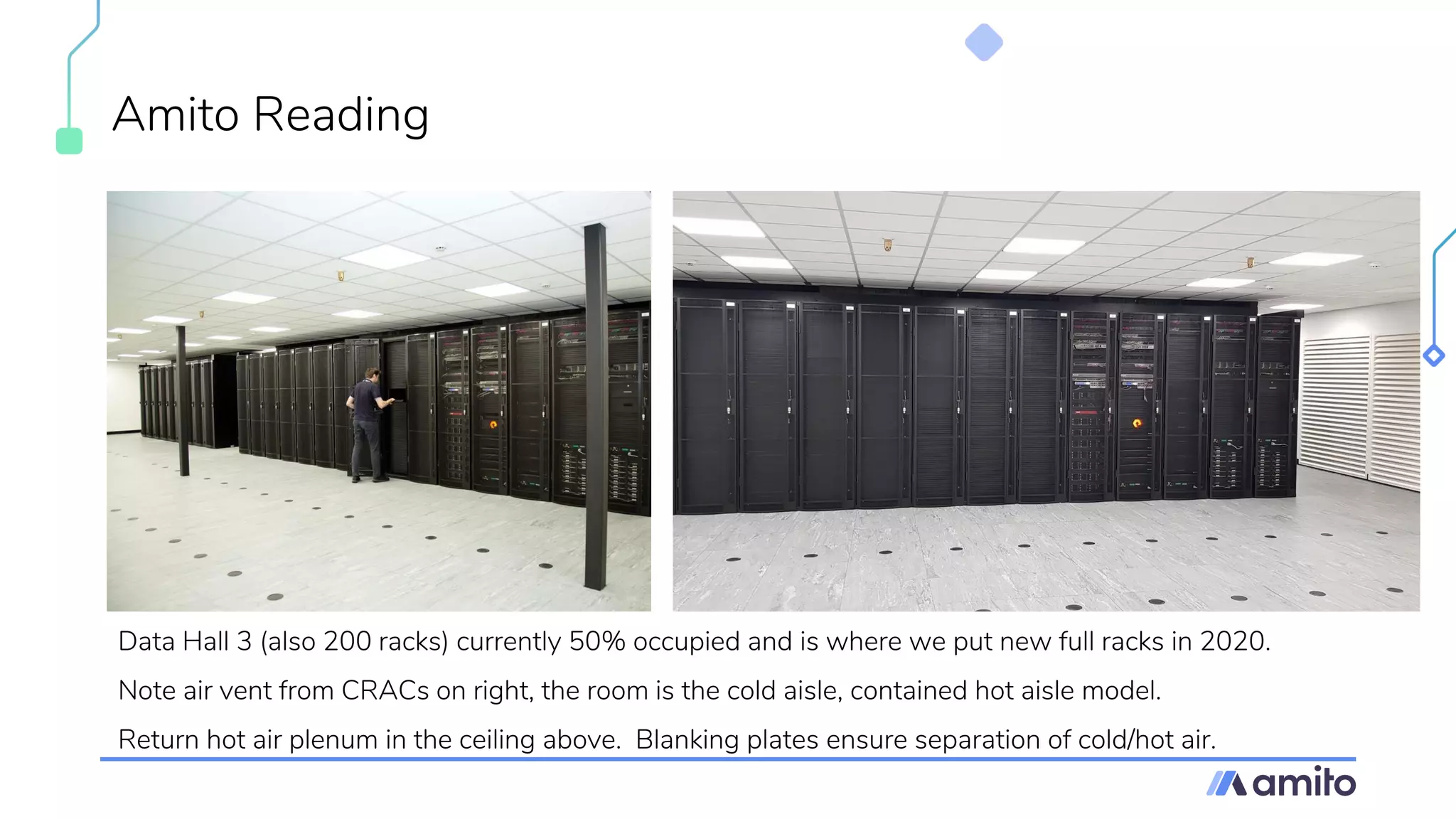 Introduction to the amito reading data centre | PPT