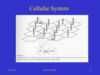 Introduction to the analog mobile phone system | PPT | Computer ...