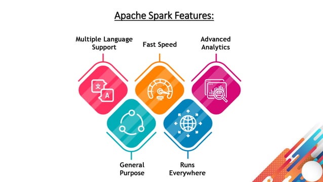 Detailed guide to the Apache Spark Framework