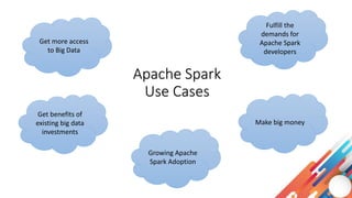 Detailed guide to the Apache Spark Framework | PPT