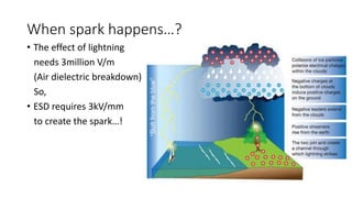 Introduction to the automotive esd(iso 10605) | PPTX