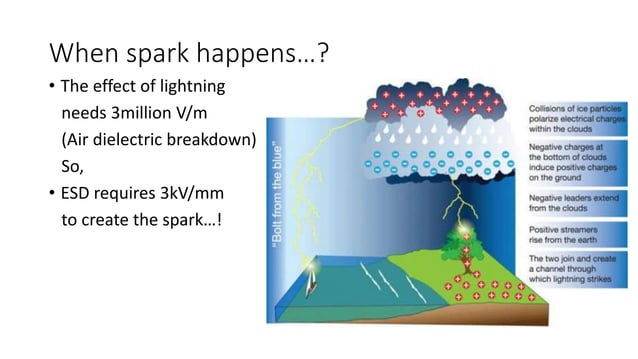 Introduction to the automotive esd(iso 10605) | PPTX | Physics | Science