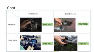 Introduction to the automotive esd(iso 10605) | PPTX