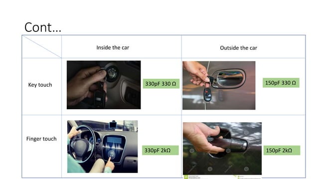 Introduction to the automotive esd(iso 10605) | PPTX | Physics | Science