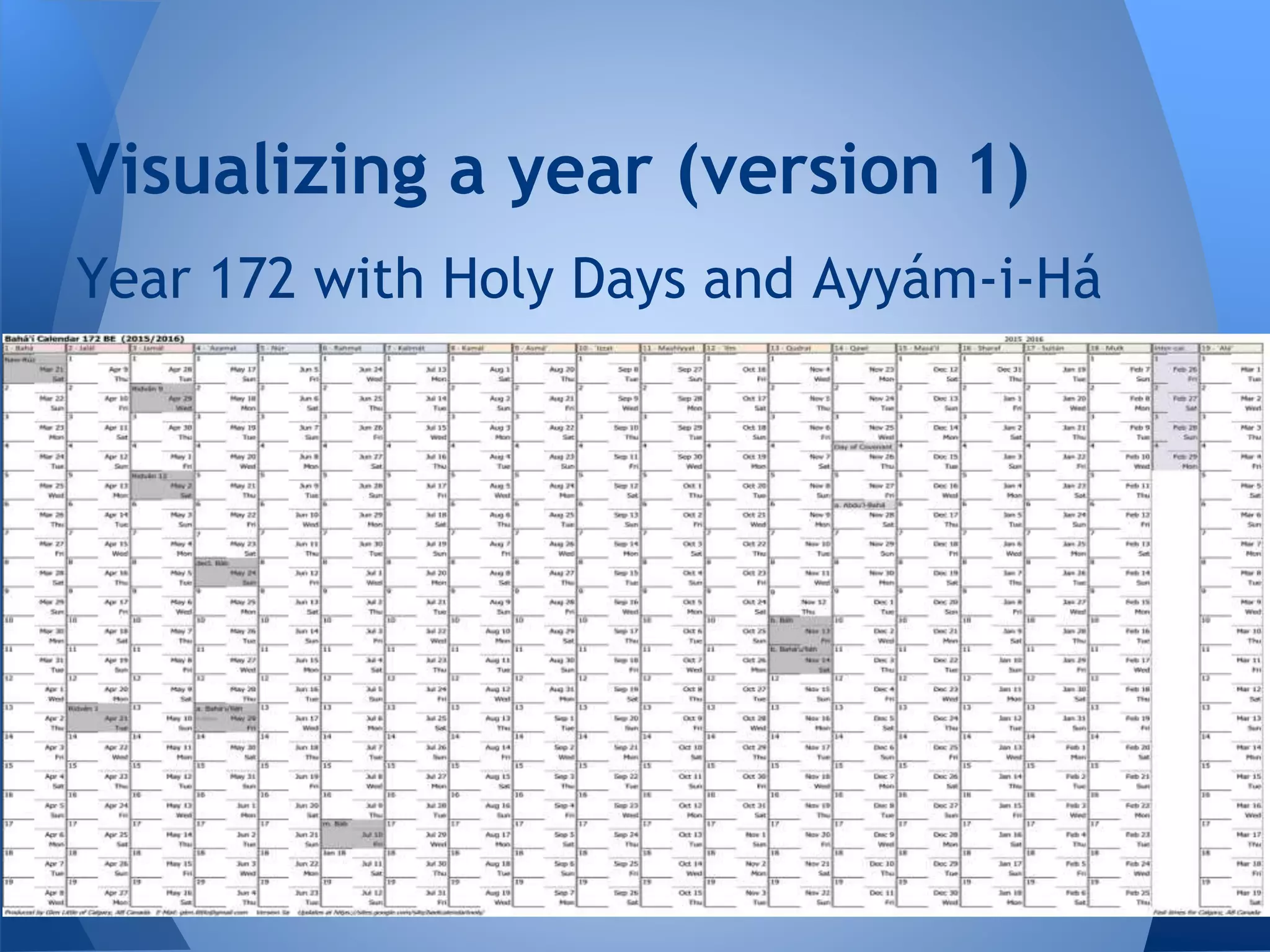 Introduction to the Badí‘ Calendar | PPTX