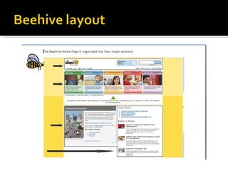Introduction to the Beehive | PPT