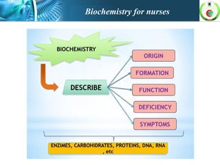 Introduction to the biochemistry | PPT