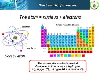Introduction to the biochemistry | PPT