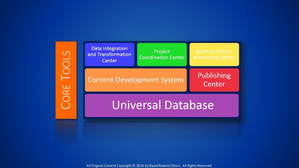 Introduction to the Business Management System