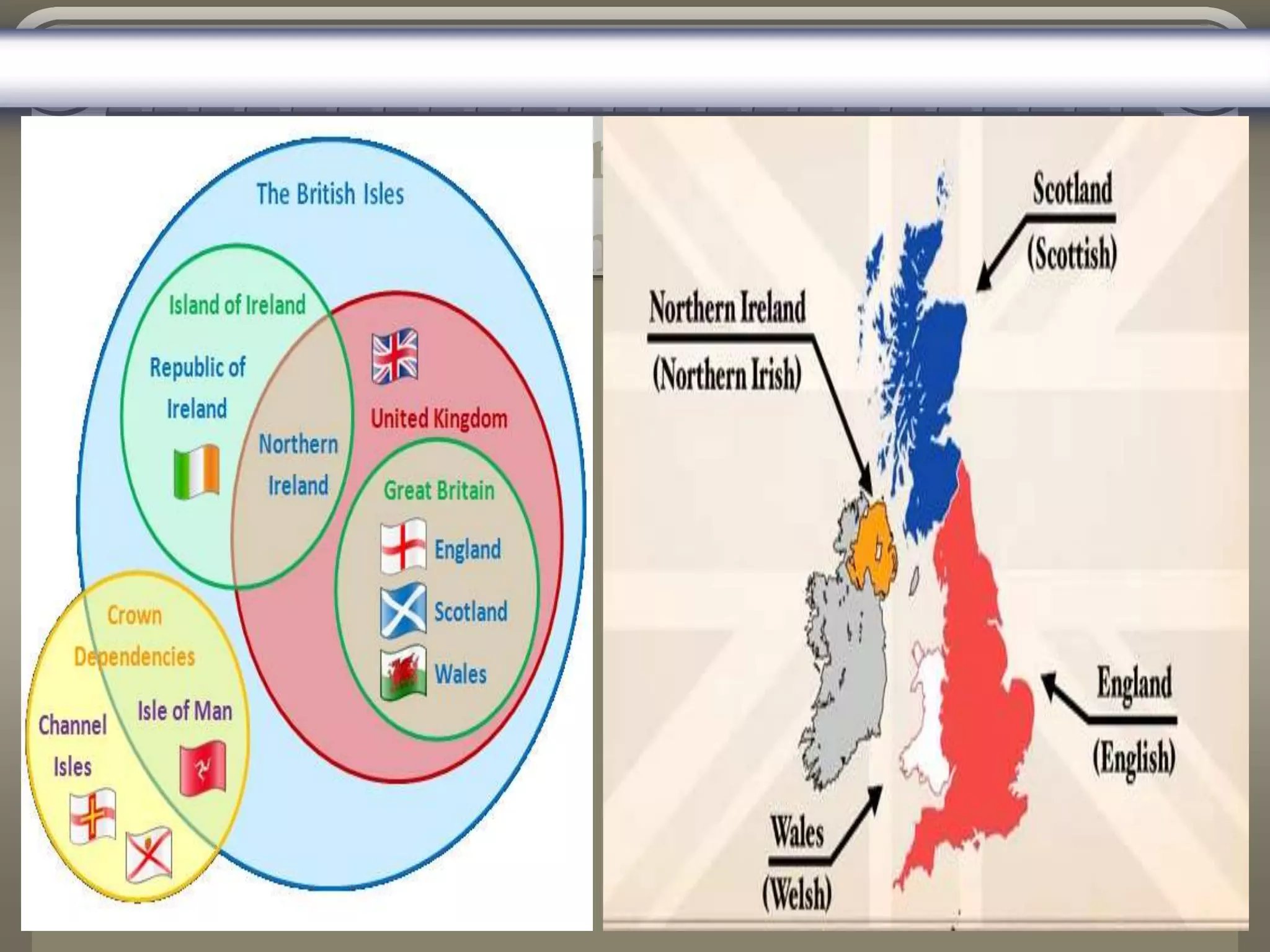 Introduction to the british isles | PPT