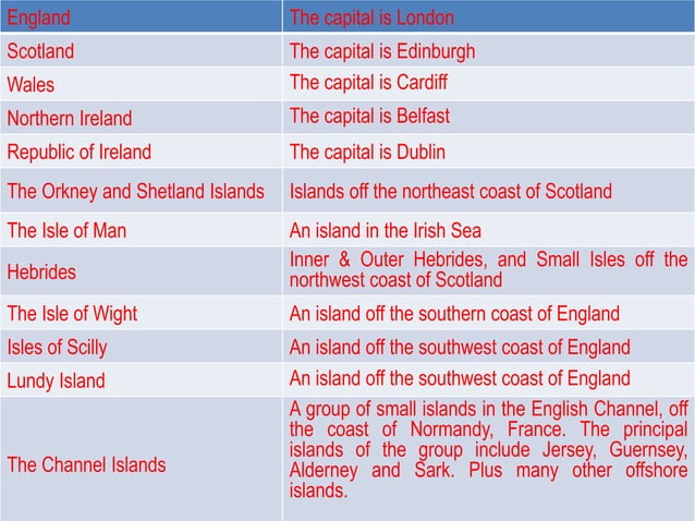 Introduction to the british isles | PPT