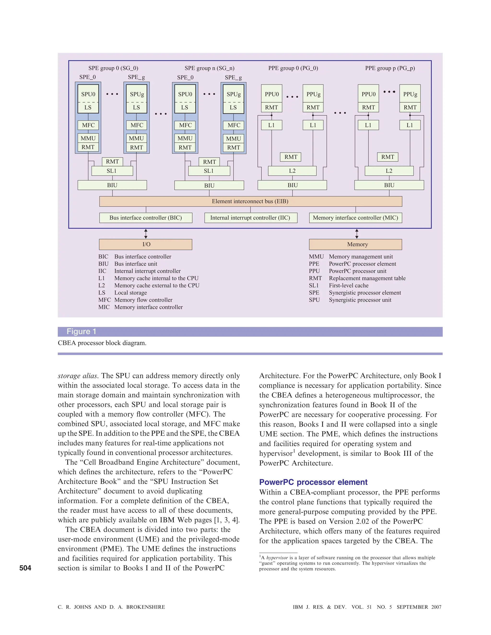 IBM: Introduction to the Cell Broadband Engine Architecture | PDF