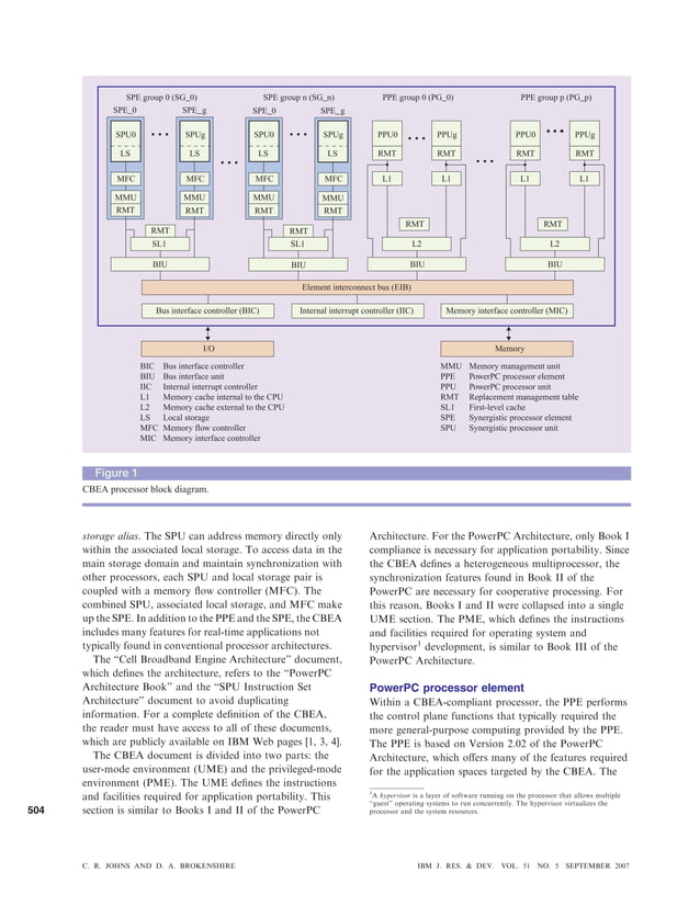 IBM: Introduction to the Cell Broadband Engine Architecture | PDF