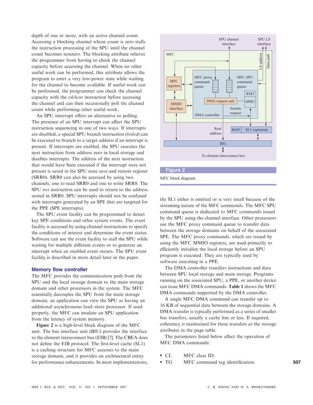 IBM: Introduction to the Cell Broadband Engine Architecture | PDF