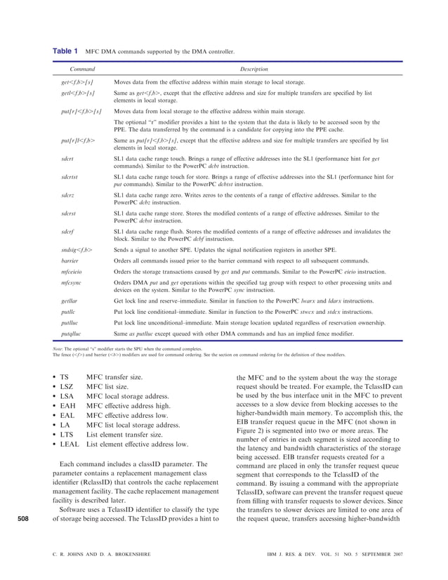 IBM: Introduction to the Cell Broadband Engine Architecture | PDF