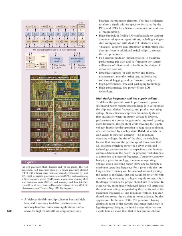 IBM: Introduction to the Cell Multiprocessor | PDF