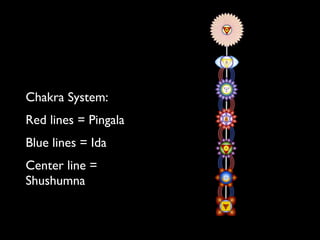 Introduction to the chakras | PPT